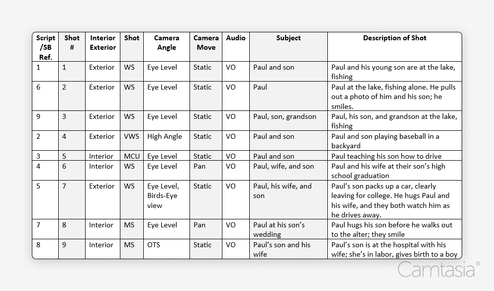 Camera Angles List